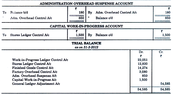 Cost Ledger Accounting - Cost Accounting Techniques, Cost Accounting ...