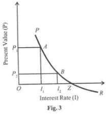 Investment Function - Macroeconomics - Macro Economics - B Com PDF Download