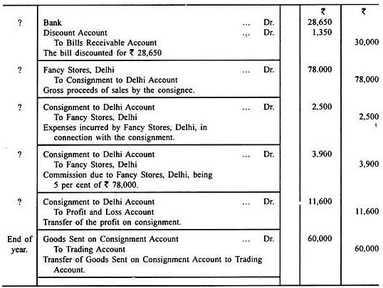 Solved Problems: Accounting for Consignment - B Com PDF Download