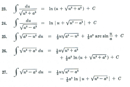 Standard forms of Integration, Business Mathematics and Statistics ...