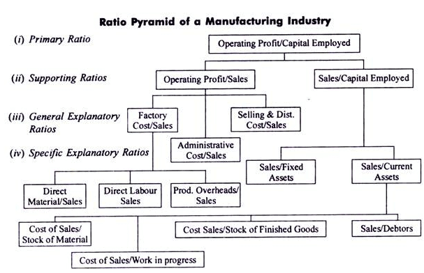 Inter-firm Comparison - Cost Accounting Techniques, Cost Accounting ...