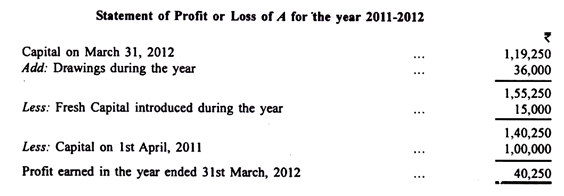 Ascertainment of Profits - Insurance Company Accounts, Advanced ...