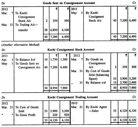Solved Problems: Accounting for Consignment - B Com PDF Download