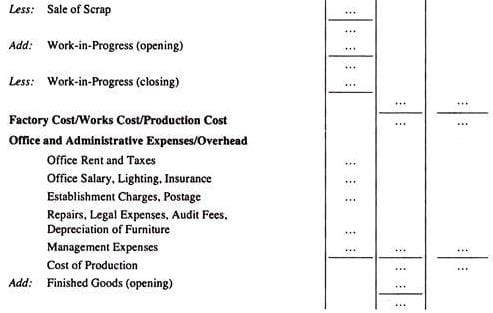 Simple Cost Sheet - Overheads - Cost Accounting - B Com PDF Download