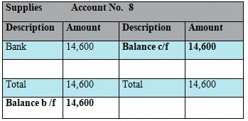 Journal, Ledger and Trial Balance - Accountancy and Financial ...