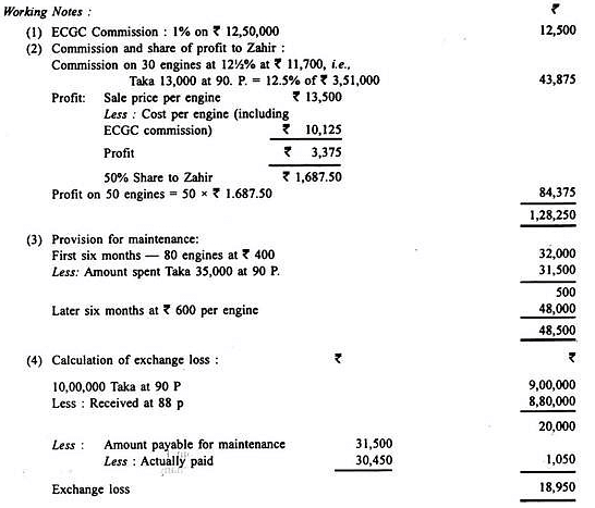 Solved Problems: Accounting for Consignment - B Com PDF Download