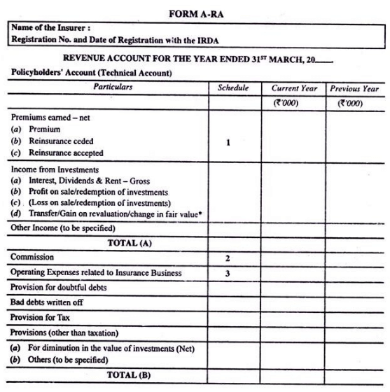 Final accounts of life Insurance Companies - Advanced Corporate ...