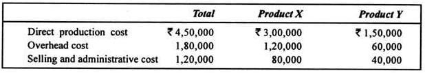 Machine Hour Rate - Cost Accounting - B Com PDF Download