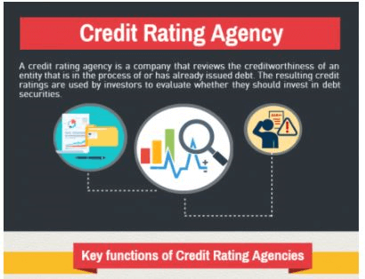 Credit Rating - Financial Services, Financial Markets and Institutions ...