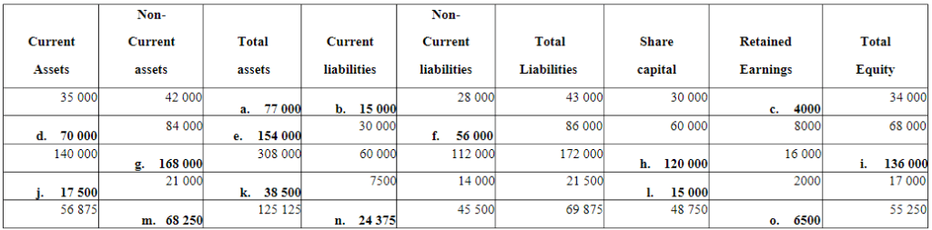 Statement of Financial Position (Balance Sheet) - Financial Analysis ...