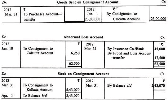 Solved Problems: Accounting for Consignment - B Com PDF Download