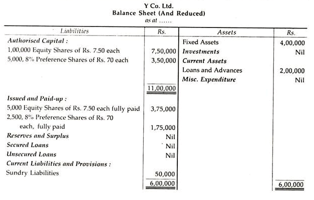 Alteration of share capital - Advanced Corporate Accounting - Advanced ...
