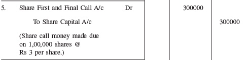 Issue of Shares at Par, Premium and Discount, Advanced Corporate ...