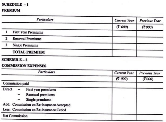 Final accounts of life Insurance Companies - Advanced Corporate ...