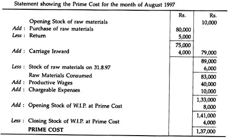Cost Sheet - Principles of Accounting, Accountancy and Financial ...