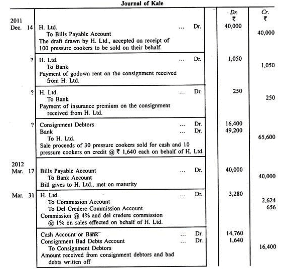 Solved Problems: Accounting for Consignment - B Com PDF Download