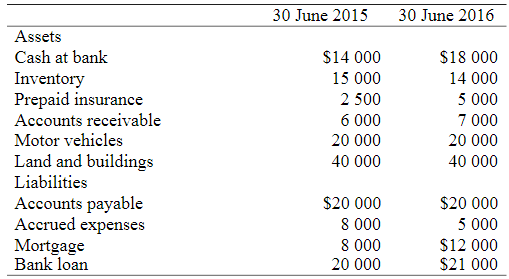Statement of Financial Position (Balance Sheet) - Financial Analysis ...