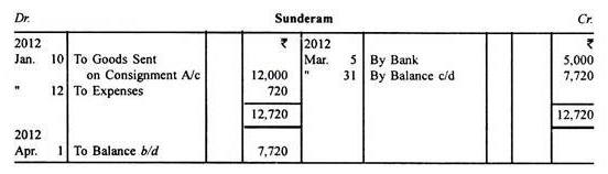 Solved Problems: Accounting for Consignment - B Com PDF Download