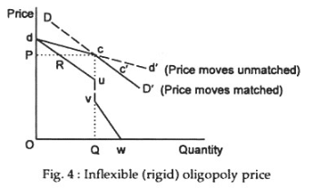 Oligopoly - Product Pricing, Business Economics and Finance - Business ...