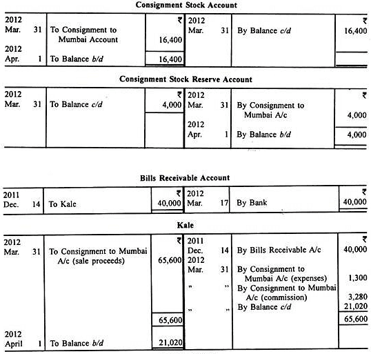 Solved Problems: Accounting for Consignment - B Com PDF Download