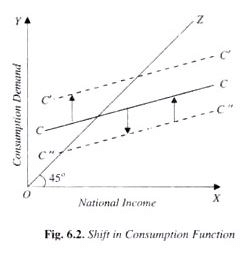 The Keynesian Consumption Function (Part - 1) - Macroeconomics - Macro ...