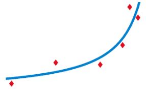 Interpolation - Interpolation and Extrapolation, Business Mathematics ...