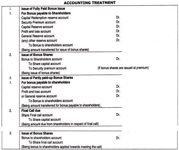 Accounting of Bonus Shares - Advanced Corporate Accounting - Advanced ...