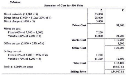 Calculation of Tender or Quotation - Overheads, Cost Accounting - Cost ...