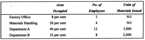 Machine Hour Rate - Cost Accounting - B Com PDF Download