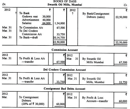 Solved Problems: Accounting for Consignment - B Com PDF Download