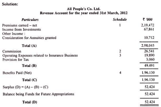 Final accounts of life Insurance Companies - Advanced Corporate ...