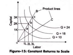 Law of Return to Scale - Production Analysis, Business Economics and ...