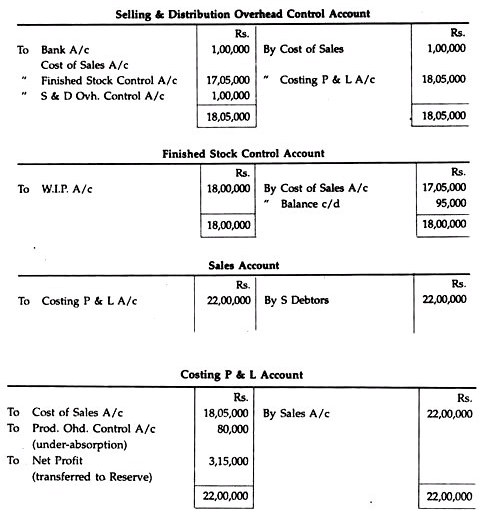 Non-Integrated Accounting System - Cost Accounting Techniques, Cost ...