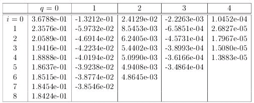 Methods of Extrapolation - Interpolation and Extrapolation, Business ...
