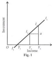 Investment Function - Macroeconomics - Macro Economics - B Com PDF Download