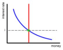 Equilibrium in Financial Markets - Financial Markets and Institutions ...