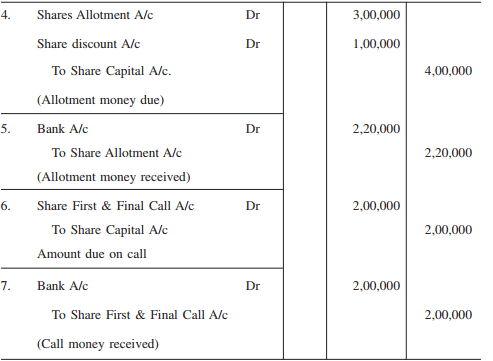 Issue of Shares at Par, Premium and Discount, Advanced Corporate ...