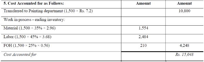 Process Costing - Methods of Costing, Cost Accounting - Cost Accounting ...