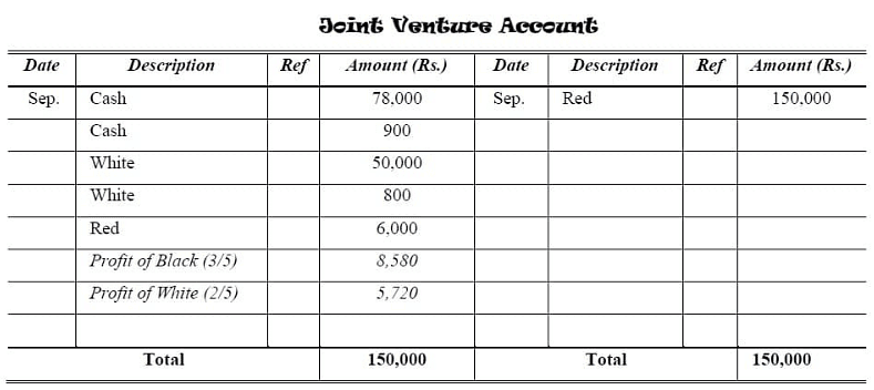 Solved Problems: Accounting for Joint Venture - B Com PDF Download