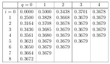 Methods of Extrapolation - Interpolation and Extrapolation, Business ...