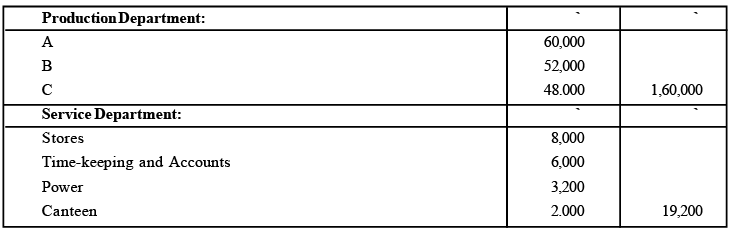 Secondary Distribution Of Overheads Cost Accounting B Com Pdf Download