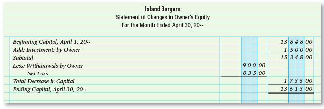 The Statement of Changes in Owner’s Equity - B Com PDF Download