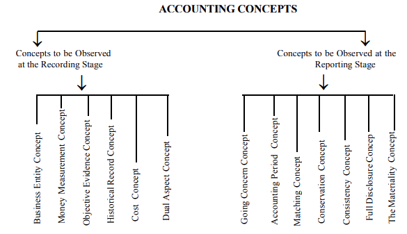 Accountung Principles - B Com PDF Download