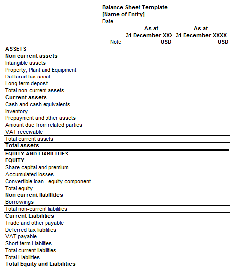 Statement of Financial Position (Balance Sheet) - Financial Analysis ...