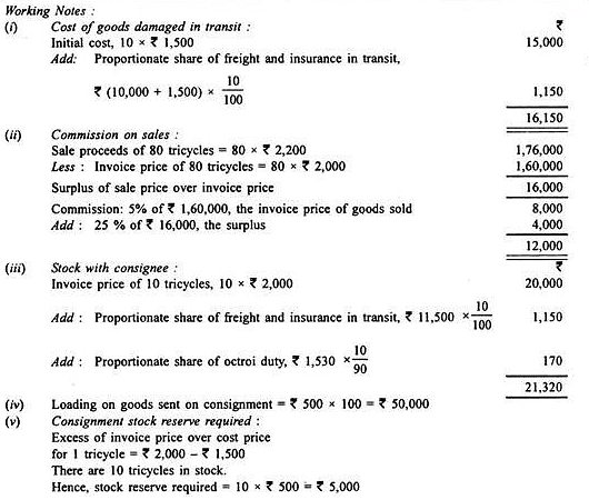 Solved Problems: Accounting for Consignment - B Com PDF Download