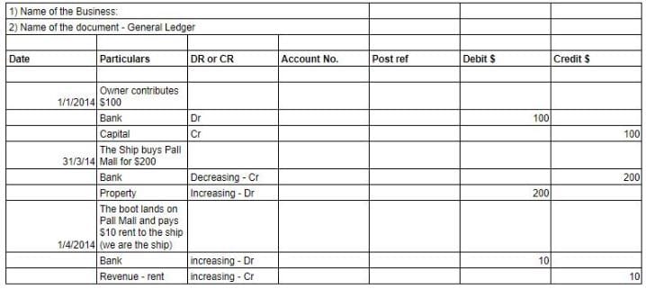 Ledger - Cost Accounting Techniques, Cost Accounting - Cost Accounting ...