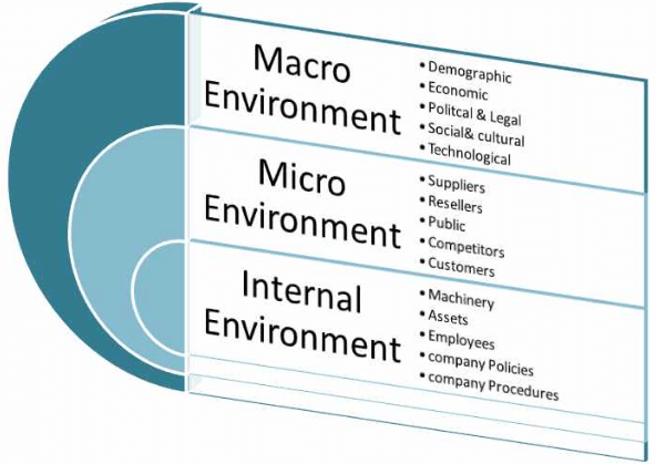 Marketing Environment - Principles of Marketing - Principles of ...