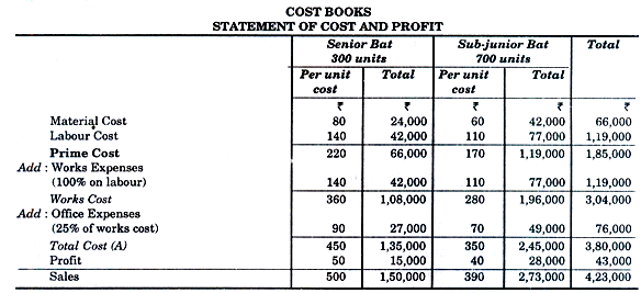 Reconciliation of Cost and Financial Account - Cost Accounting ...