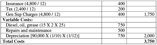 Service Costing (Transport) - Cost Accounting - B Com PDF Download