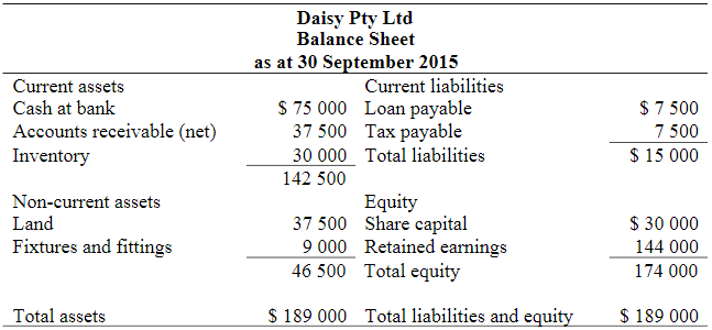 Statement of Financial Position (Balance Sheet) - Financial Analysis ...